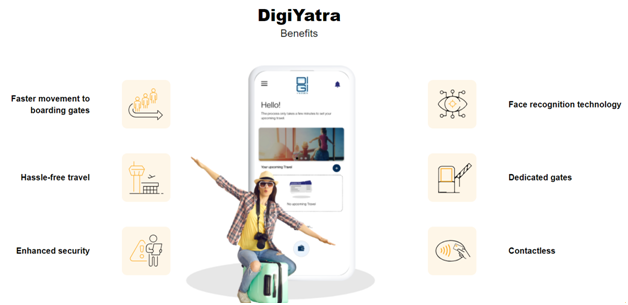 AVIATION : DIGI YATRA APP USER BASE CROSSES THE ONE MILLION MARK